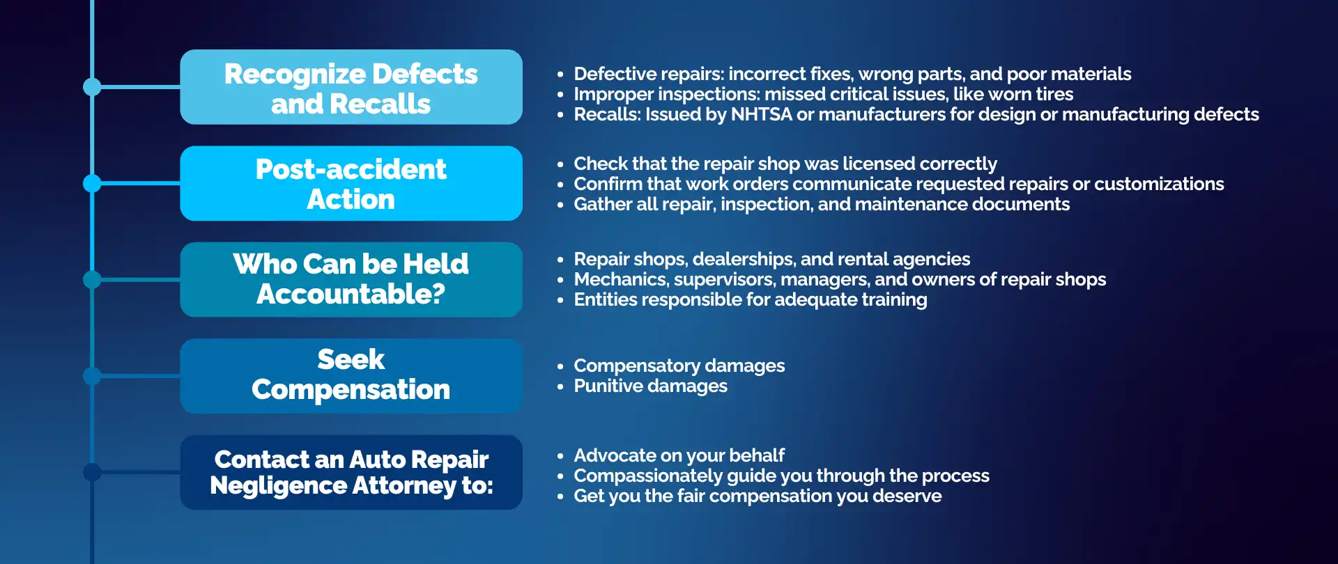 Auto Repair Negligence Attorney in Los Angeles — Mardirossian Akaragian LLP